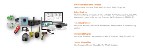 Maxbyte IIOT Hardware Capability - Inspiring Industry X.0