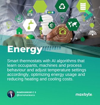 Maxbyte - 10 Industry X.0 Ideas, 10 Intrapreneurs, 10 Lakhs rupees