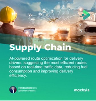 Maxbyte - 10 Industry X.0 Ideas, 10 Intrapreneurs, 10 Lakhs rupees