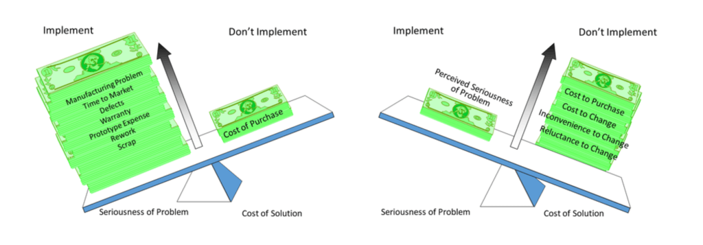 Industry 4.0 Technologies Proof of Value - Maxbyte Technologies Industry 4.0 Technologies Proof of Value - Maxbyte Technologies